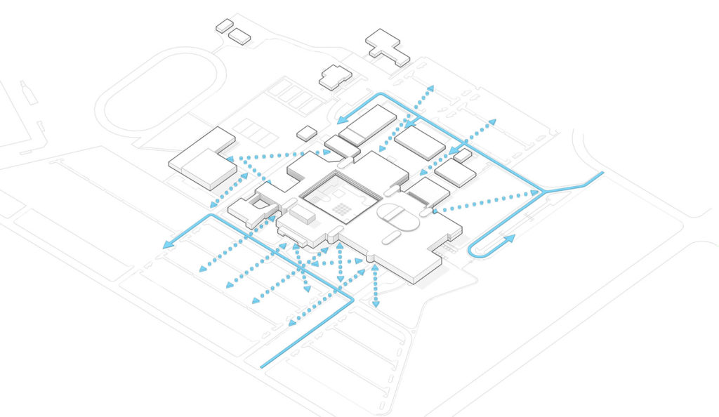 Linn-Benton Community College Facilities Master Plan - FFA Architecture ...